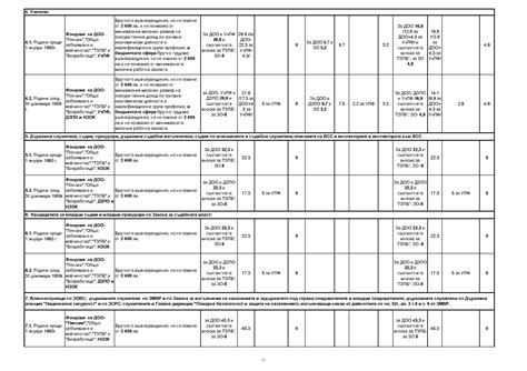 Таблица за размера на осигурителните вноски за държавното обществено осигуряване ДОО за