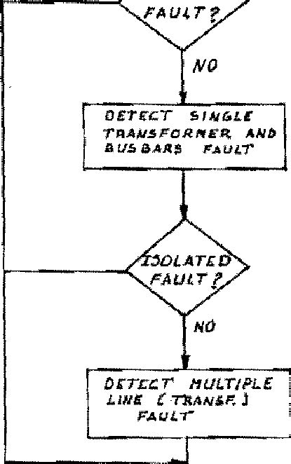 Faulty Ground Detection Sequence Download Scientific Diagram