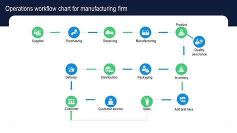 Operations Workflow Chart For Manufacturing Firm Building Comprehensive