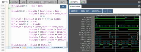GitHub UdayM Design RISC V GitHub UdayM Design RISC V