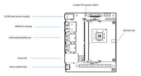 Getting Started With Jetson Nano Stereolabs