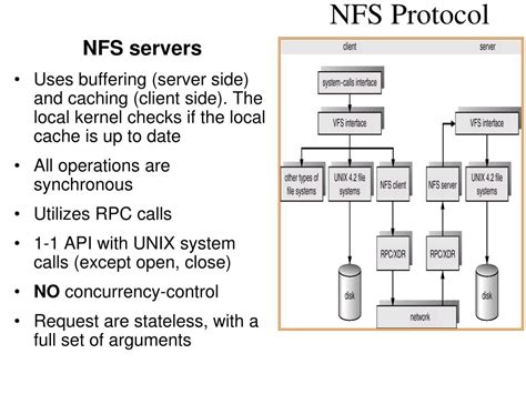 Nfs Vs Local File System At Jayson Vallecillo Blog
