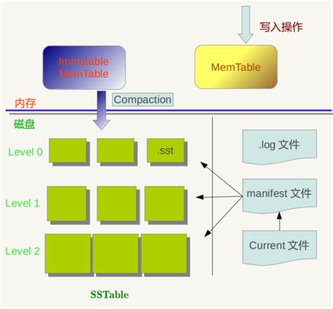 几款主流 NoSQL 数据库的对比 程序师 程序员编程语言软件开发编程技术