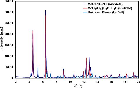 The Crystal Structure Of Moo2 O2 H2o ·h2o Powder Diffraction Cambridge Core