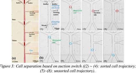 Table 1 From Raman Activated Cell Sorting Based On Dielectrophoretic Single Cell Trap And