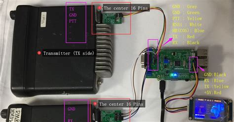 MMDVM Repeater Builder BI7JTA S Google Blogger Product Available For Sell Repeater Board V3F4