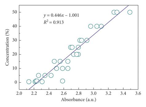 Slr Models Of A Imidacloprid B Acetamiprid And C Triadimefon In