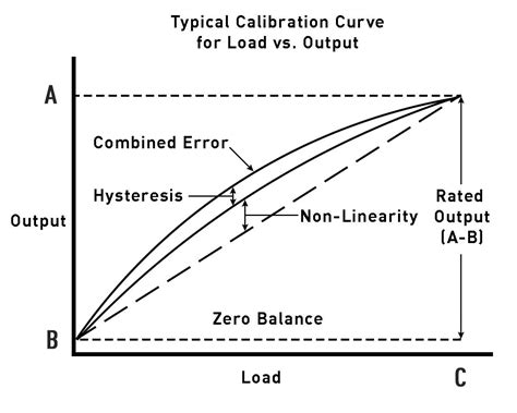 How Does A Load Cell Work Understanding The Key Principles