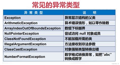 Java 异常概述java 运行异常 Csdn博客