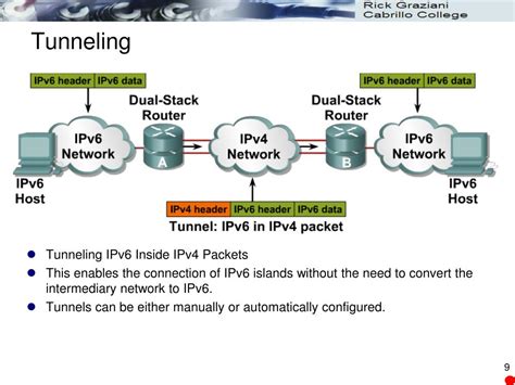 Ppt Cis 185 Ccnp Route Ch 8 Implementing Ipv6 Part 3 Powerpoint