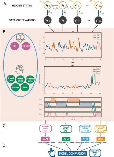 Code Avr Embodied Emotion Code Documentation