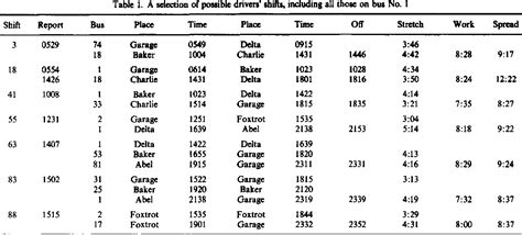 Table 1 From A Genetic Algorithm For Public Transport Driver Scheduling Semantic Scholar