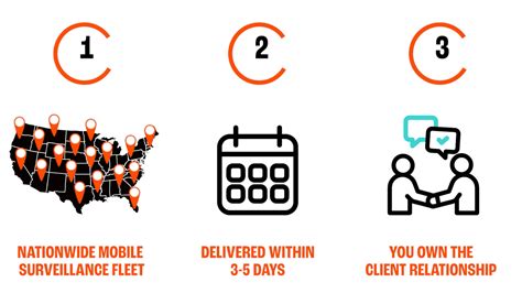 Security Integrators Street Smart Rental