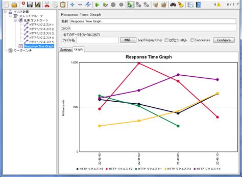 Jmeter簡易リファレンス