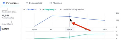 What Is An Ideal Facebook Ad Frequency Jon Loomer Digital