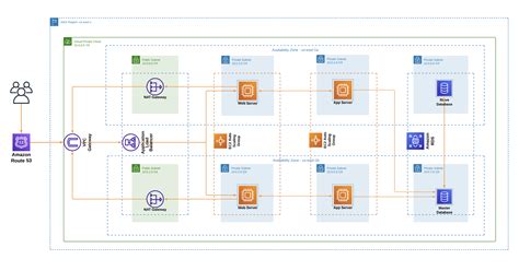 3 Tier Architecture On Hashnode