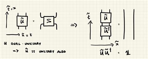 Dual Unitary Circuits In Measurement Based Quantum Computation