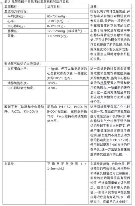 全面解读：乳酸性酸中毒 搜狐大视野 搜狐新闻