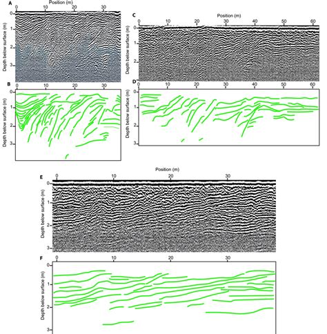 Gpr Transect Examples Locations Are Shown In Figure 3 A C E Plain