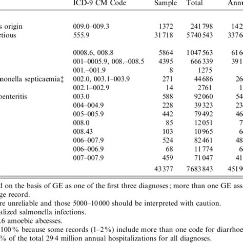 Canadian Study Of Health And Aging Csha Anthropometric Measures