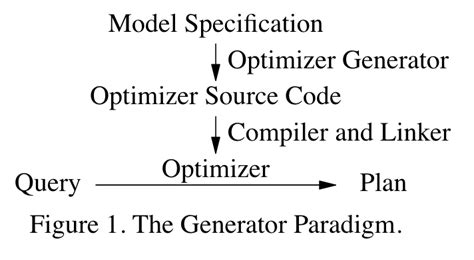 the volcano optimizer generator loopjump s blog