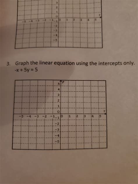 Answered Graph The Linear Equation Using The Bartleby