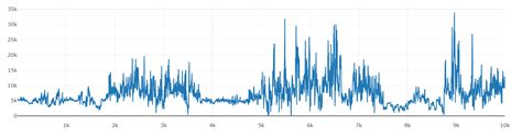 random 2d graph cdn by jsdelivr a free fast and reliable open