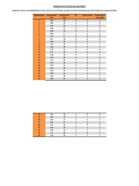 Datos Agrupados Y No Agrupados Modelo Logit Pdf