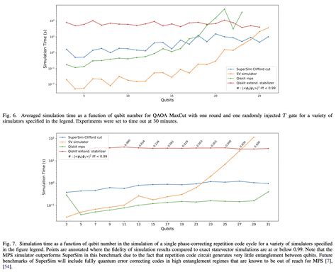 Clifford Based Circuit Cutting For Quantum Simulation · Issue 4465 · Github Nakasho Quantph