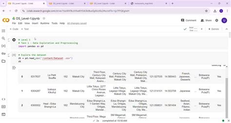 uday patel on linkedin datascience internship careergrowth cognifyztechnologies…