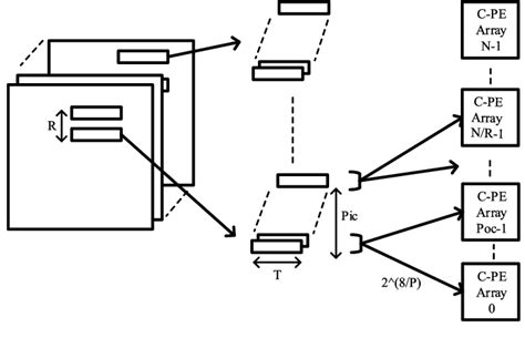 figure 12 from a precision scalable energy efficient convolutional
