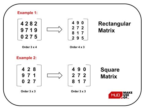 How To Find The Transpose Of A Matrix In Multiple Languages