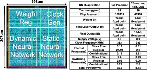 Figure 20 From High Speed And Time Interleaved Adcs Using Additive Neural Network Based
