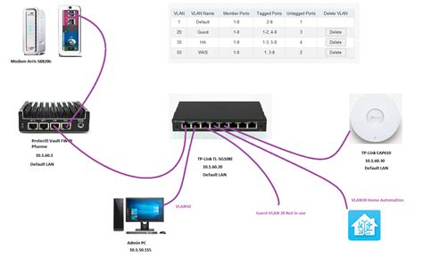 Configure Omada Controller With Pfsense Netgate Forum
