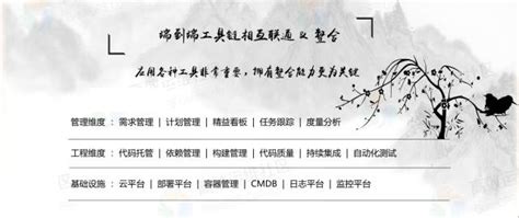 Devops 道法术器,立体化实施框架 Devops Devops 道法术器,立体化实施框架 Devops