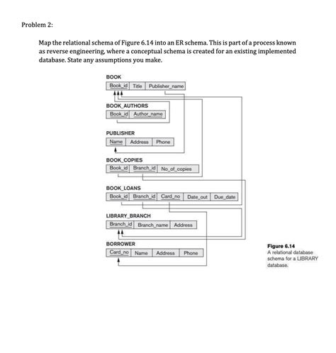 Solved Map The Relational Schema Of Figure 614 ﻿into An Er
