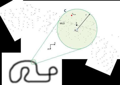 First Step Of The Polyline Construction Procedure Applied To A Cluster Download Scientific
