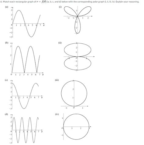 Solved 6 Match Each Rectangular Graph Of R F0 A B C