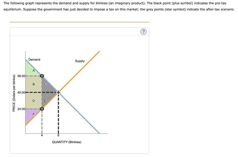 solved complete the following table given the information
