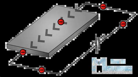 Mems Accelerometer Gyroscope Magnetometer And Arduino