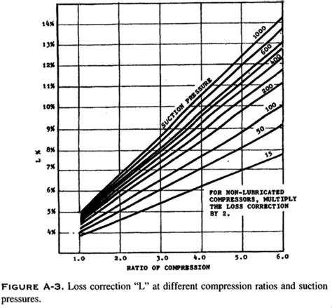 Reciprocating Compressor Sizing – What Is Piping