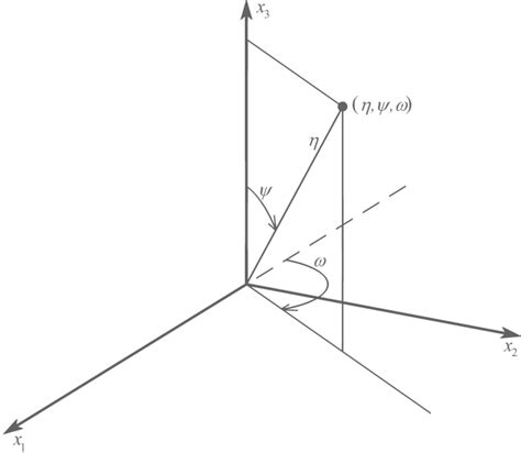 Coordinates Of The ηψω M‐jacobi Ellipsoidal System Download