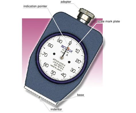Measuring Devices Threesixty Solutions Inc