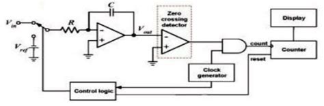 100 Voltmeter Multiple Choice Questions With Answers