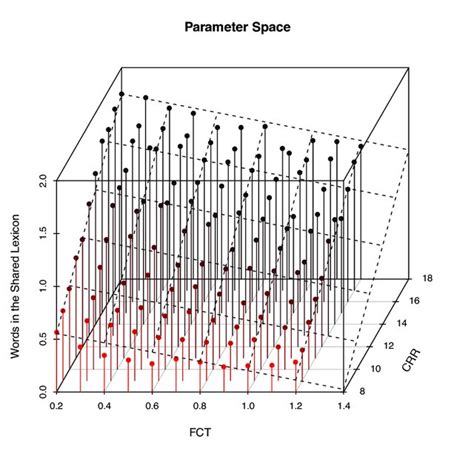 4 Regression Plane Obtained From The Simulations Results After Download Scientific Diagram