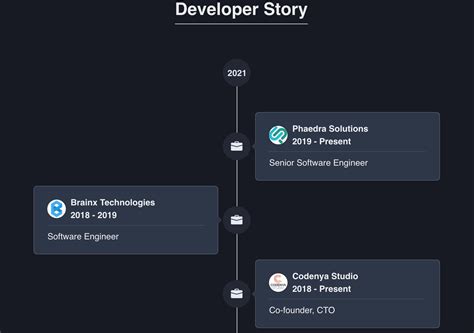 Create Professional Portfolio Website With Nextjs And Chakraui