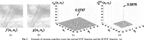figure 1 from a palmprint recognition algorithm using phase based
