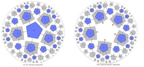 A The Pentagon Code From 3 Red Dots Indicate Bulk Logical Download Scientific Diagram