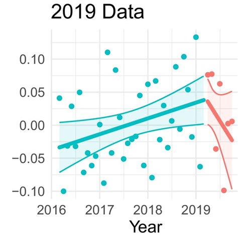 This Figure Depicts The Method Of Controlling For The Confounding Download Scientific Diagram