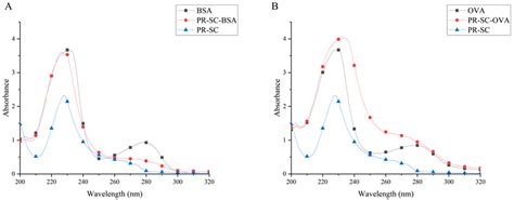 A Sensitive And Specific Monoclonal Antibody Based Enzyme Linked Immunosorbent Assay For The